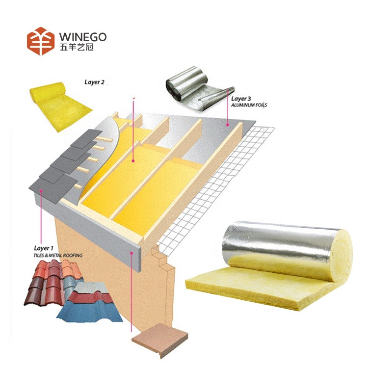Buy Heat Sound Insulation Aluminum Foil Fiber Sandwich Fiberglass ...