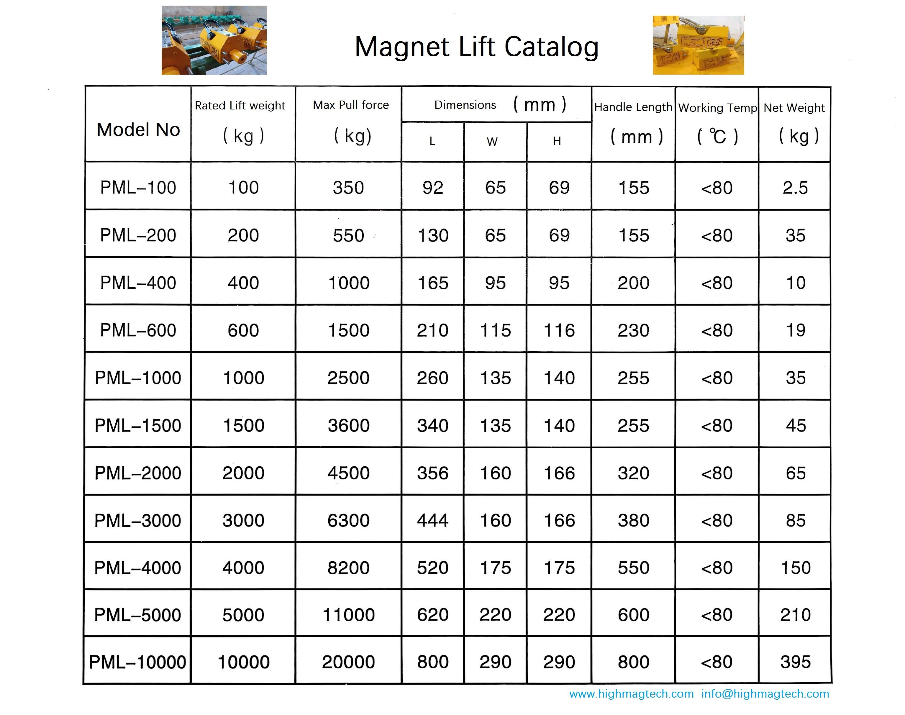 Buy Suction Permanent Magnet Jack from High-Mag Technology Ltd, China ...