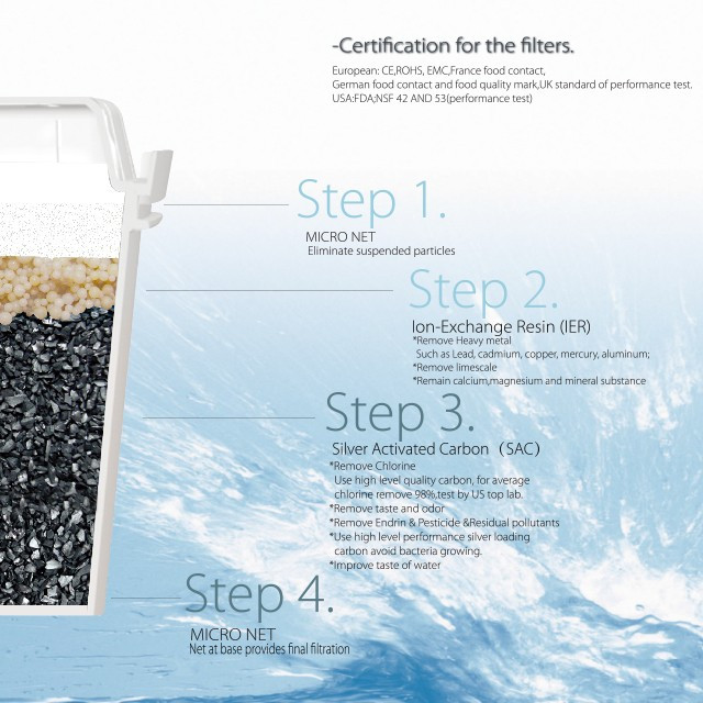 Buy Alkaline Water Filter Cartridges Replacement By Invigorated Water ...