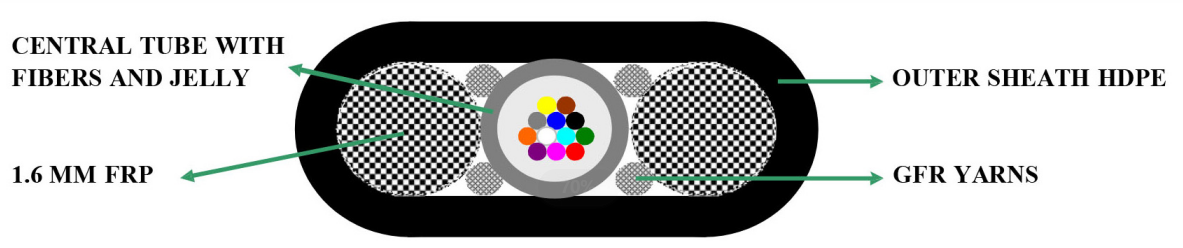 Buy Flat Cable Fttx Fiber Optic Cable 2/4/6/12/24 Cores Communication ...