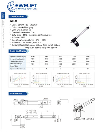 Buy Linearantrieb Nkla8 Electric Linear Actuator from Zhejiang Nakin ...