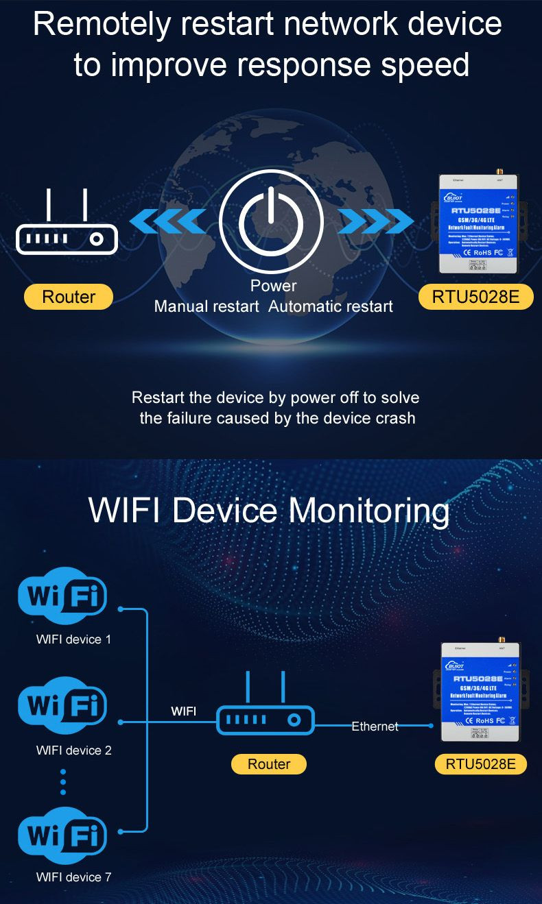 Buy Wireless Network Fault Monitoring Rtu For Disconnection And Power ...