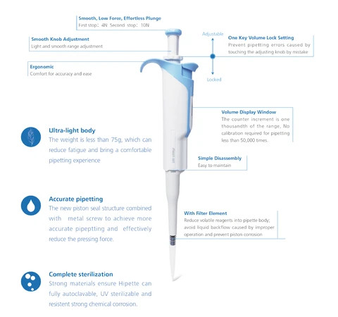 Buy New Design Mechanical Pipettes -hipette Fully Autoclavable Single ...