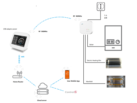 Buy Smart Control Wireless Gas Boiler Room Thermostat from Beijing ...