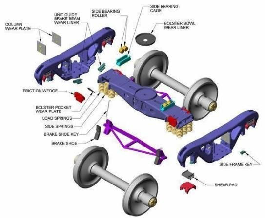 Buy Railway Side Frame Railway Bolster Railway Axle Box Railway Motor ...