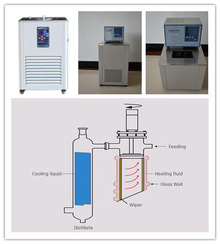 Buy Avocado Oil Distillation System Shortpath Wiped Film Distiller ...