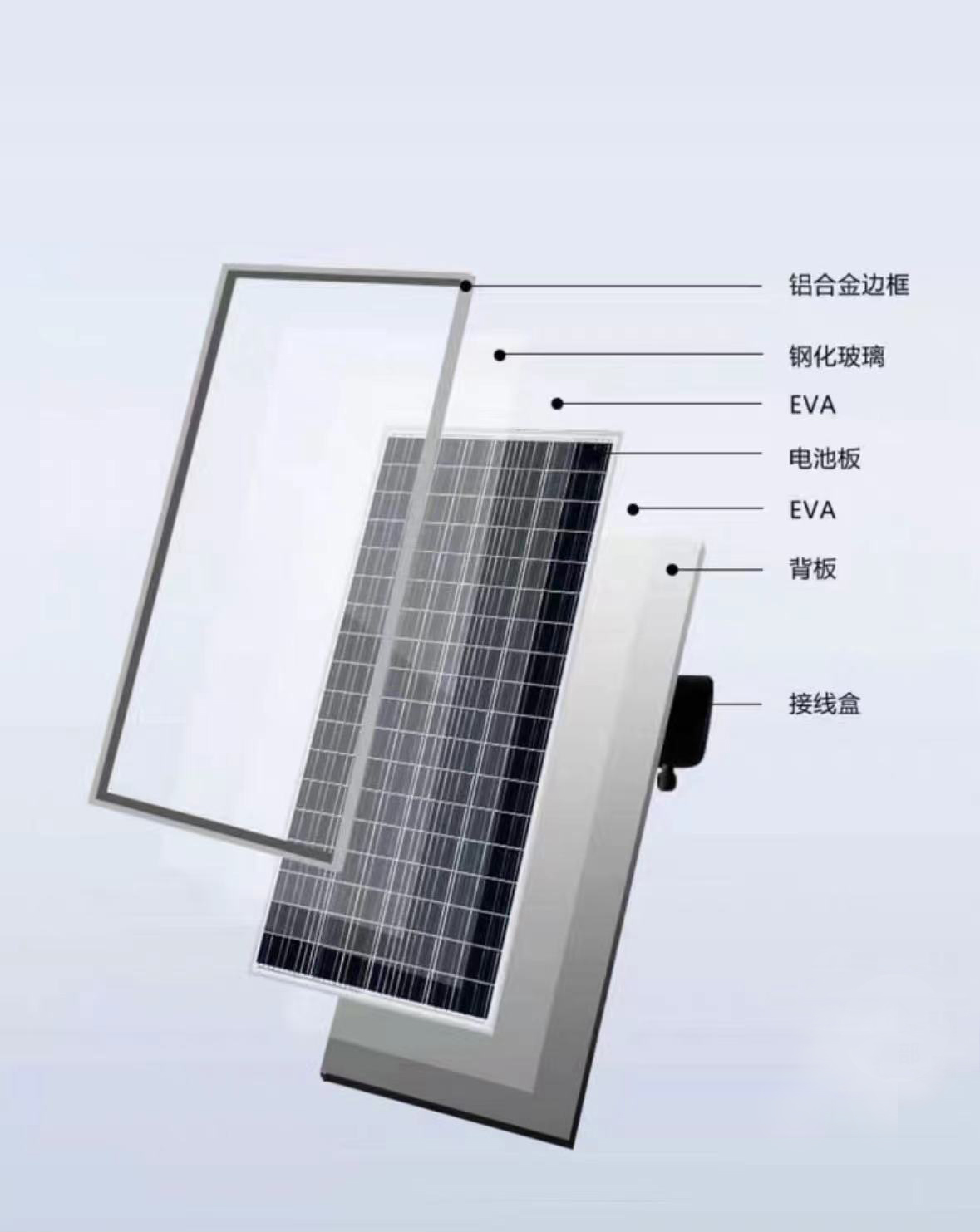 Buy Photovoltaic Building Materials from Hebei Haorui New Energy Co ...