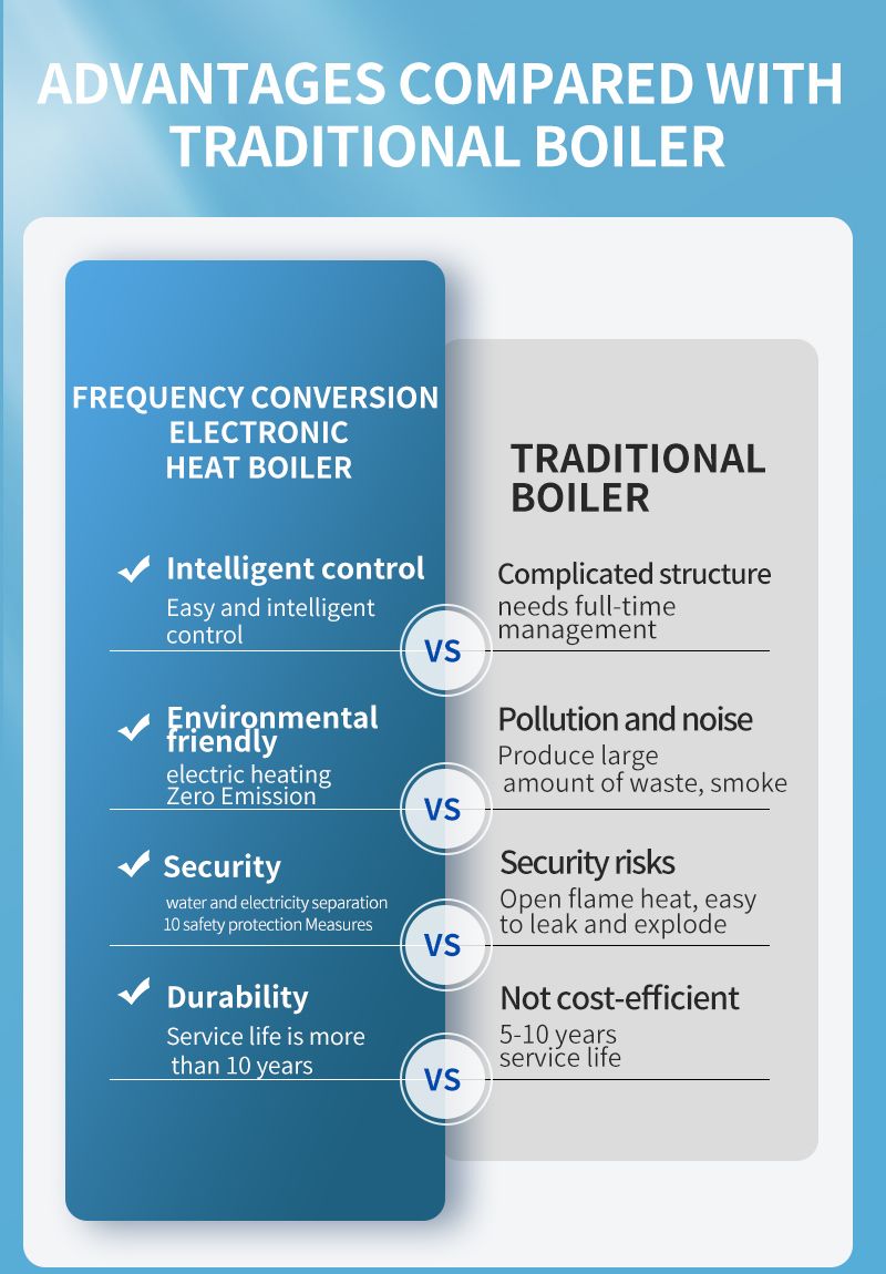 Buy Zoter Medium Frequency Electromagnetic Water Heater from Danneng ...