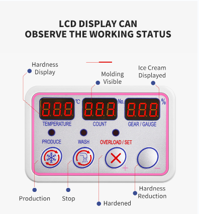 Buy Commercial Frozen Cone Roll Ice Cream Machine from Shanghai Enbo E ...