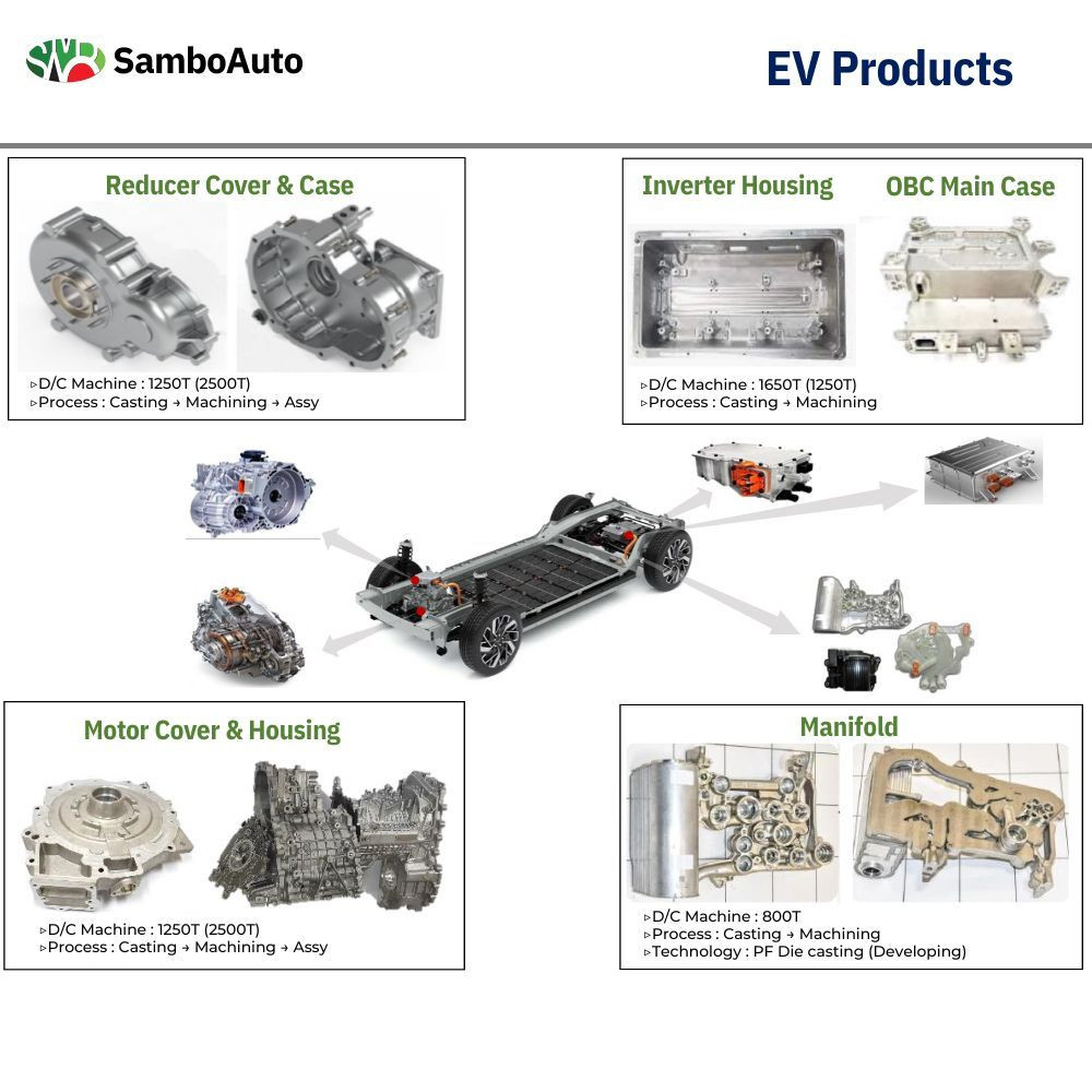 Buy Oem Ev Auto Parts from Sambo Industrial co. ltd, South Korea ...