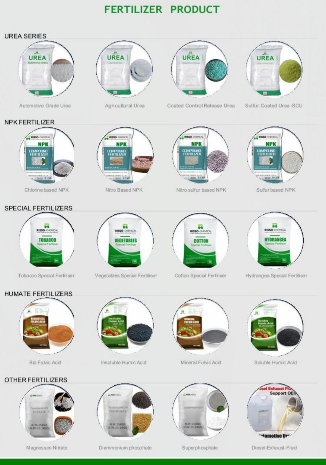 Buy Fertlizer Products from Jalowtrade Unipessoal Lda, Portugal ...