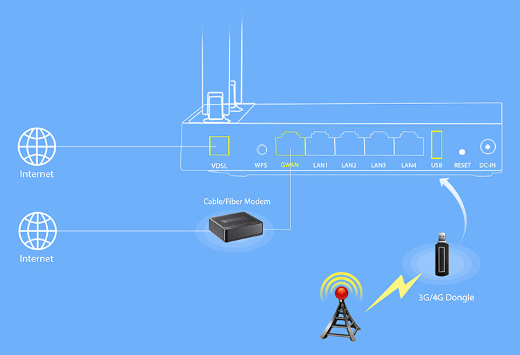 Buy Netis Dl4422v2 Multifunction High Speed 300mbps Wireless N Adsl2 ...